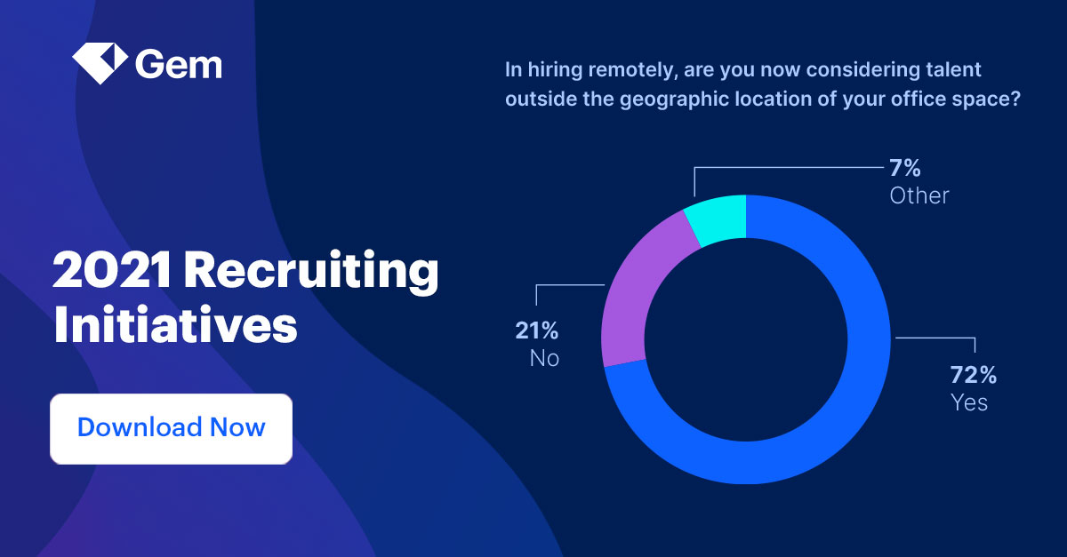 Ebook | 2021 Recruiting Initiatives